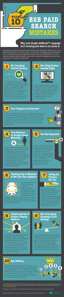 Infographic: Top 10 B2B Paid Search Mistakes - The Point Infographic: Top 10 B2B Paid Search Mistakes - The Point